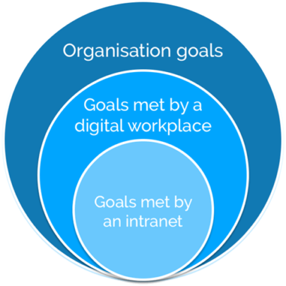ClearBox Consulting - Intranet Consulting Services: SharePoint, Digital ...
