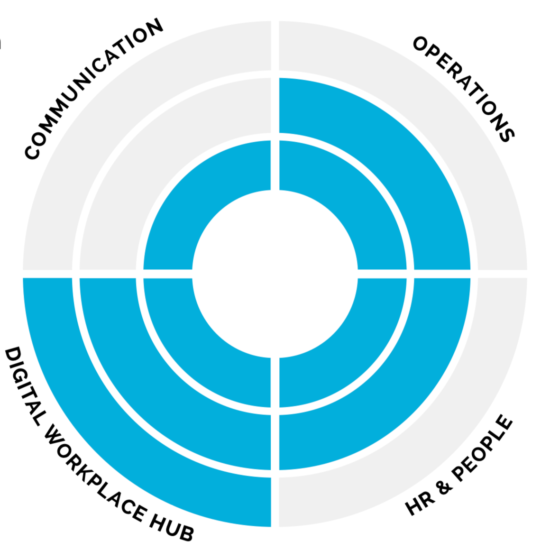 How mobile apps can power up your internal communications - ClearBox ...